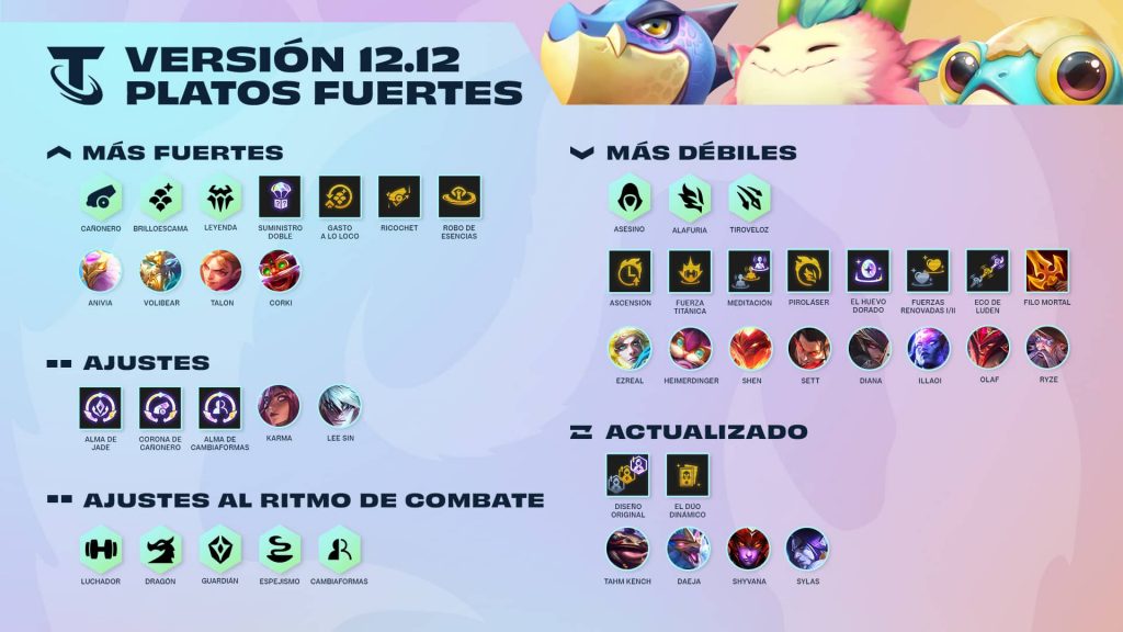 Parche 12.12 de TFT: Llegan los grandes ajustes a Shyvana y Sylas