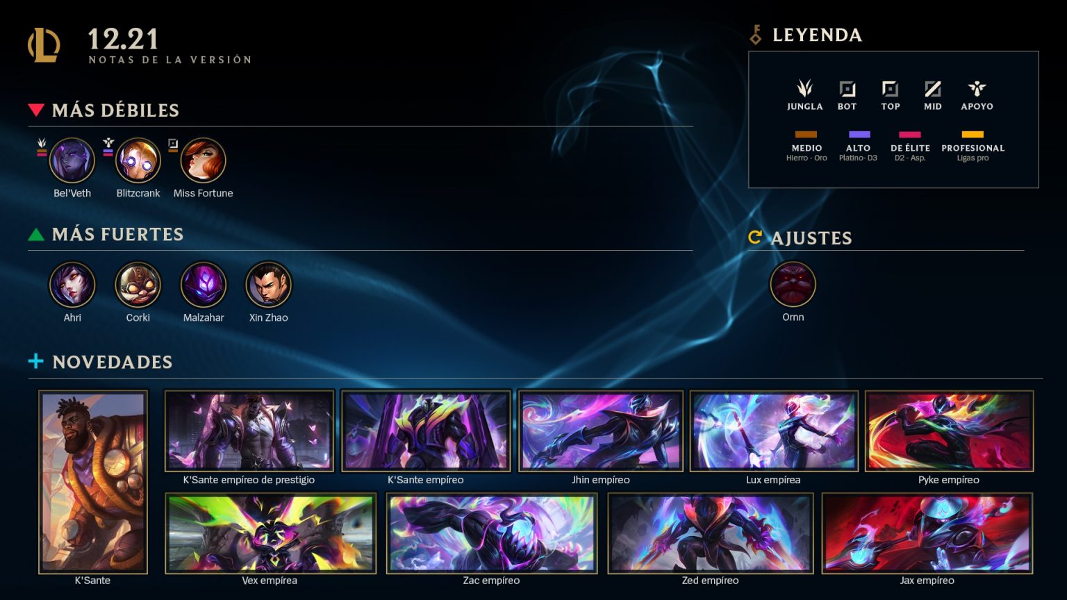 Parche 12.21 de LoL: Riot decide frenar a Blitzcrank - ESPM