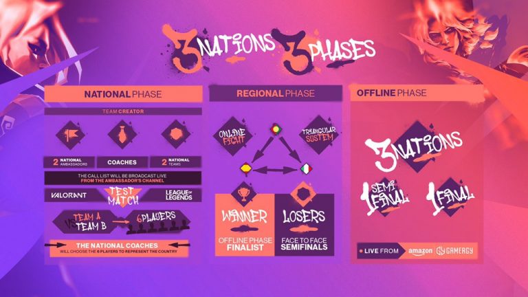 España definió su equipo para el 3Nations Cup de LoL - ESPM