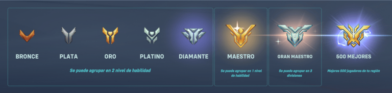 ¿Cómo funciona el sistema competitivo de Overwatch 2?
