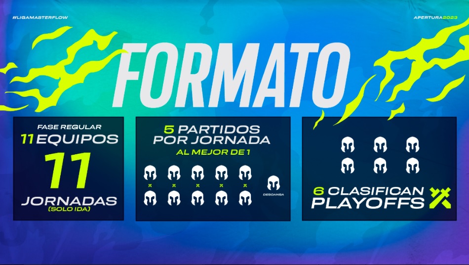 Todo listo para el inicio de la Liga Master Flow 2023 - ESPM
